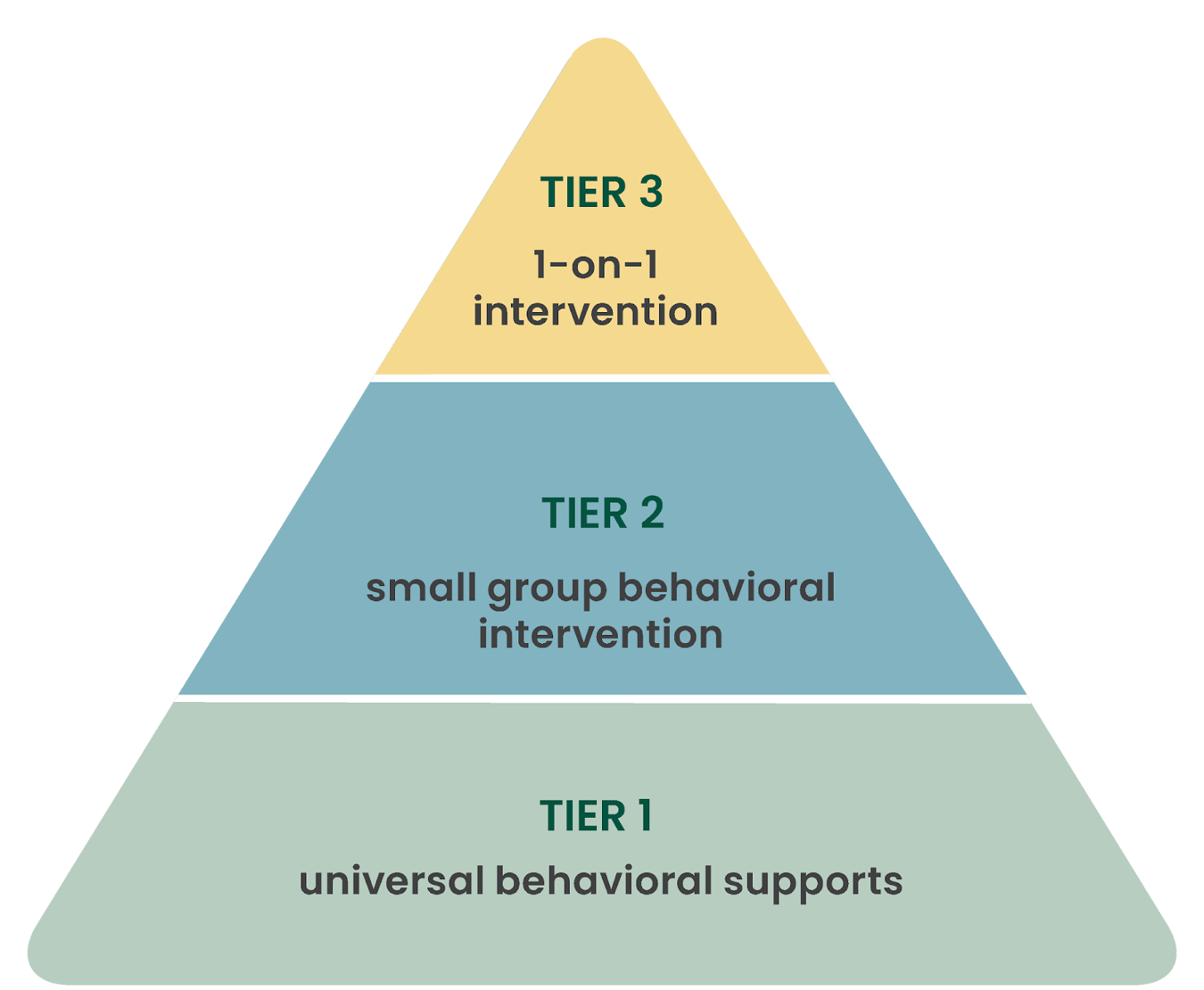 MTSS vs. PBIS: What Are They, and How Do They Differ?