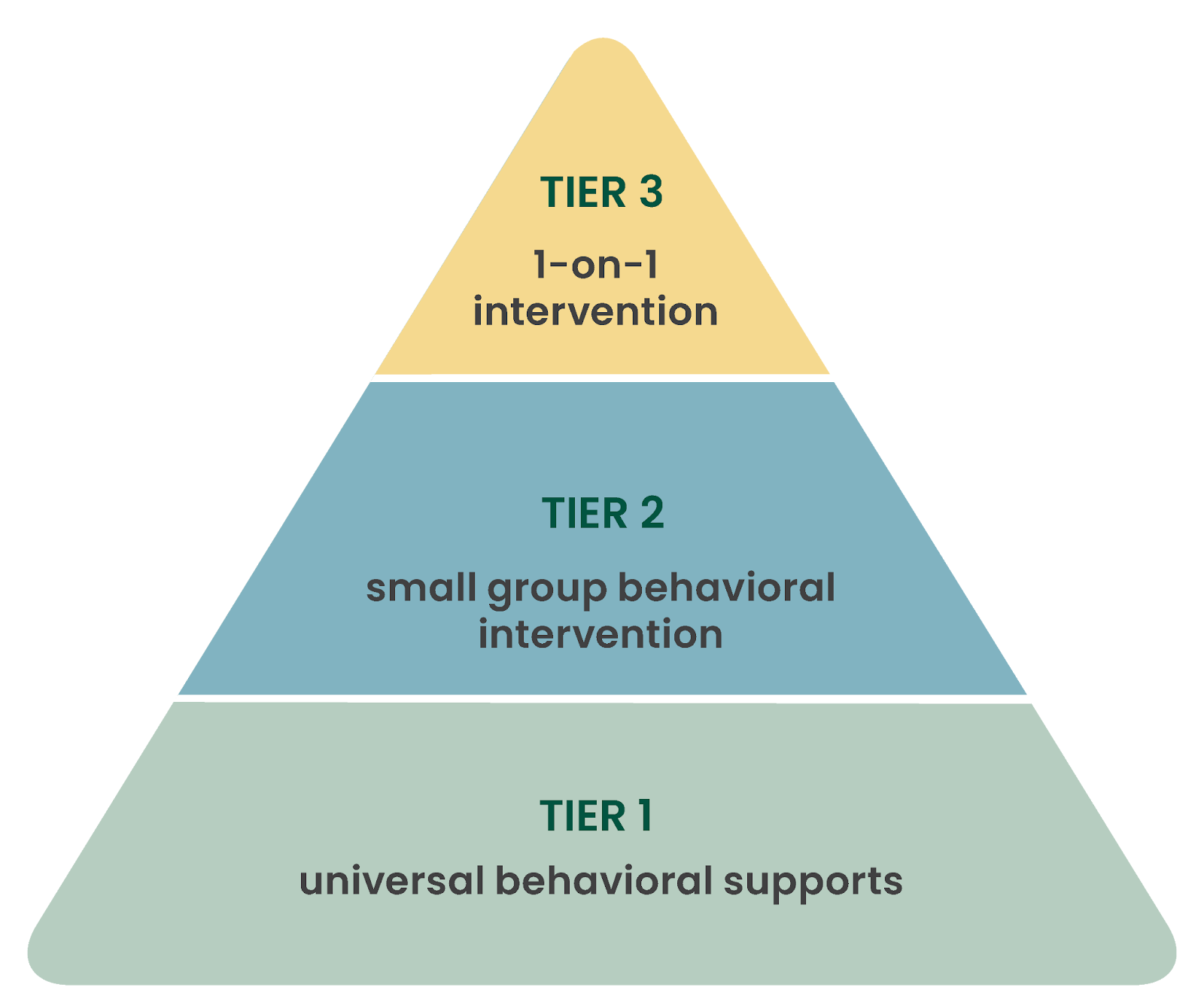 MTSS vs. PBIS: What Are They, and How Do They Differ?